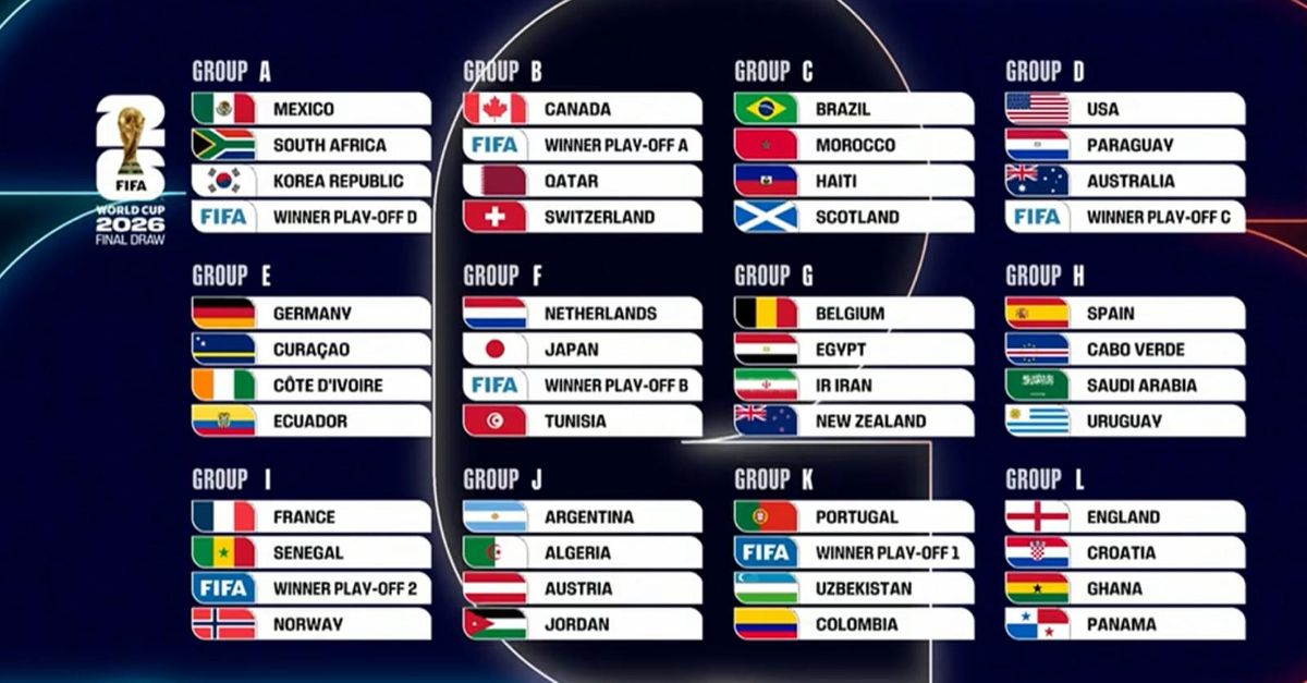 "Le palline le ha scelte Gattuso?": reazioni social ai sorteggi del ...