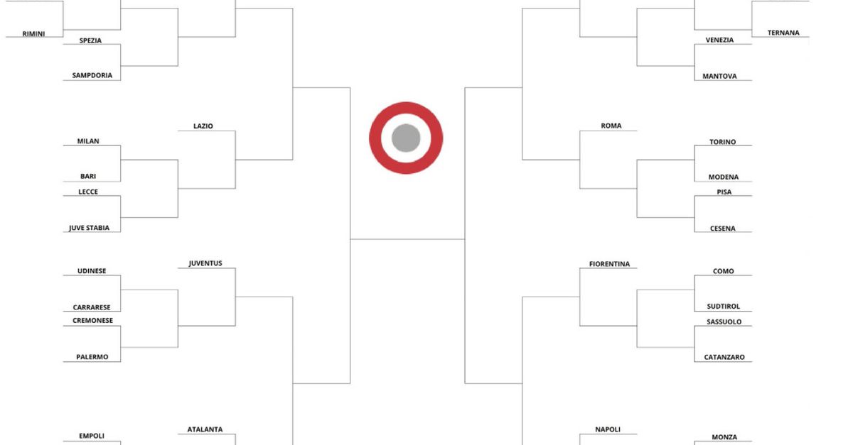 Coppa Italia 2025/2026, ecco il tabellone ufficiale! - Calcio Napoli 1926