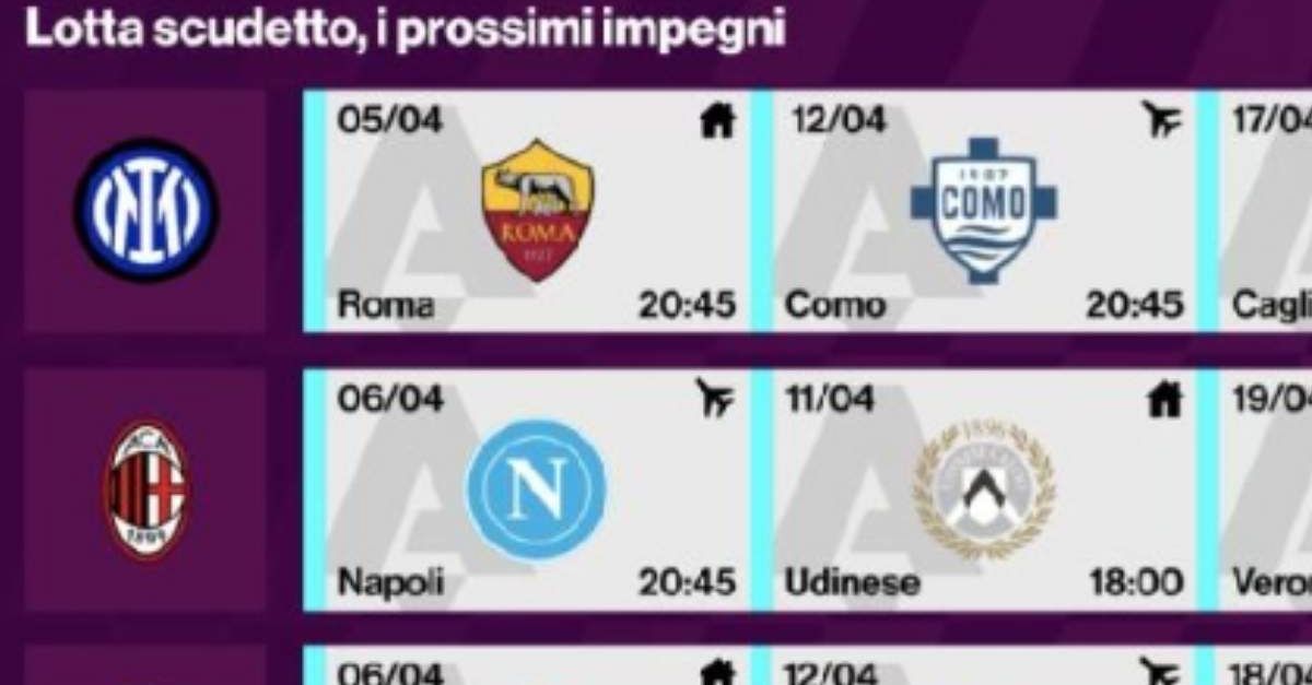 Corsa Scudetto | ecco il calendario di Inter Milan e Napoli